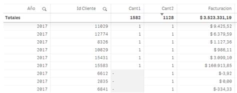 Solved Count Customers Qlik Community 1441140