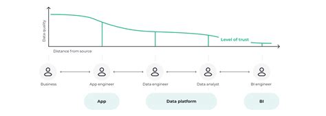 Event Driven Data Mesh Understanding The Fundamentals Infinite Lambda