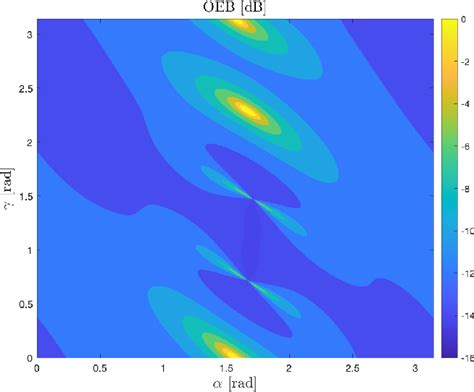 3d orientation estimation with multiple 5g mmwave base stations