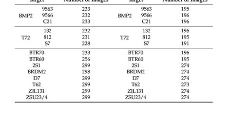The Datasets Descriptions Download Table