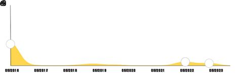 CVE 2016 1018 Exploits Severity Feedly