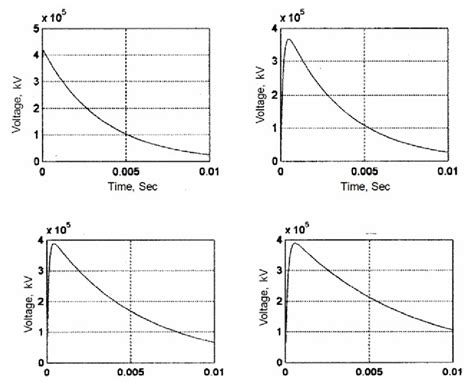 Simulated Impulse Waveform Download Scientific Diagram