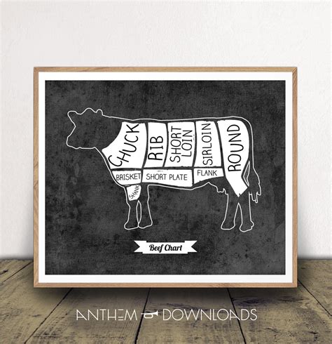 Printable Beef Chart Meat Cuts Poster Cooking Print Kitchen Poster Butcher Art Print