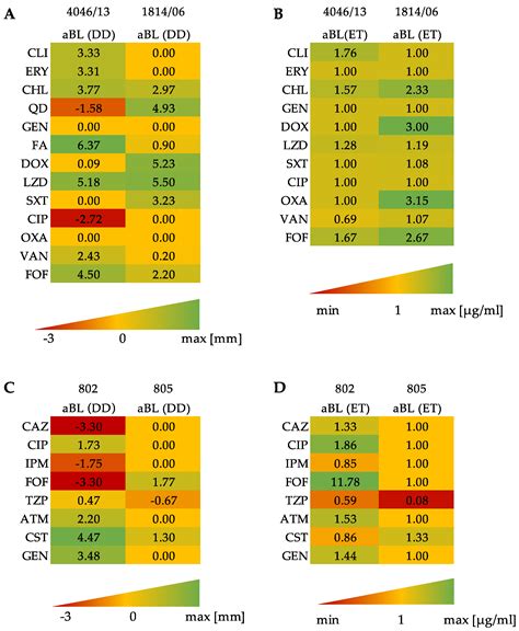 Antioxidant And Antimicrobial At Therese Arnold Blog