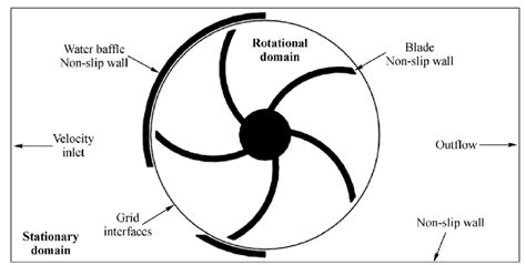 2d schematic of computational domain download scientific diagram