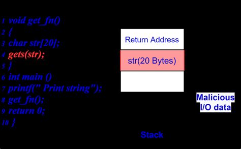 buffer return address attack download scientific diagram