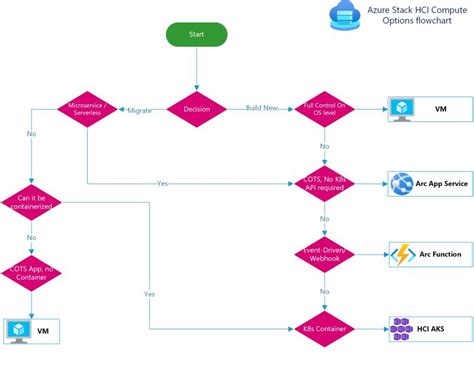 Ahmed Abdelwahab On Linkedin Multicloud