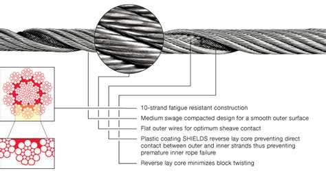 Python® Multi Python Wire Rope Python® Multi Python Wire Rope