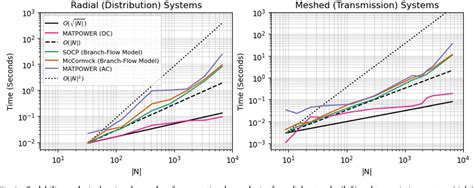 Figure 1 From Scalability Analysis Of Convex Relaxation Methods For