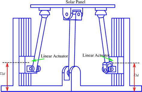 Figure 4 From Newton Euler Based Dynamic Modeling And Control Simulation For Dual Axis Parallel