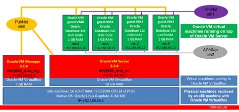How To Deploy A 4 Node Rac Cluster Using Oracle Vm Templates