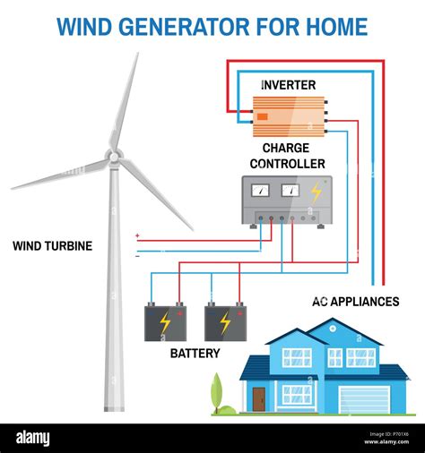 Circuit Diagram Of Wind Turbine Home Wind Turbine Circuit
