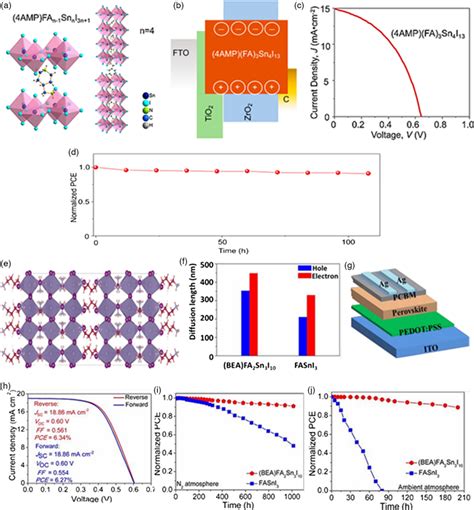 A Schematic Crystal Structure B Device Structure Of 2d Sn‐based