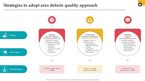 Zero Defect Plan Template Zero Defect Manufacturing Ontology A