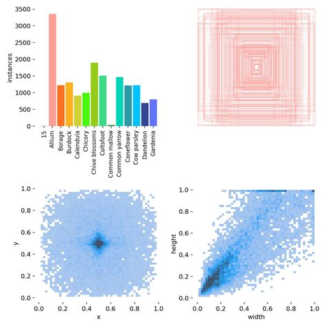 基于深度学习的花卉检测与识别系统（网页版yolov8v7v6v5代码训练数据集） 逗逗班学python 博客园