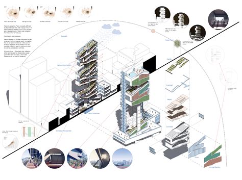 Architectural Diagrams Types Techniques And Technological Advances Architecture Blog