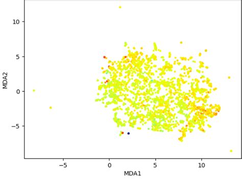 Early Detection Of Abiotic Stress In Plants Through Snare Proteins Using Hybrid Feature Fusion