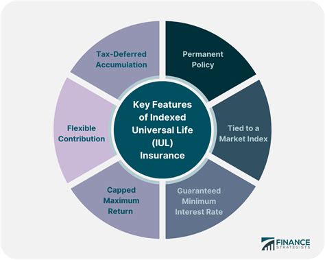 Types Of Indexed Universal Life Insurance Design Talk