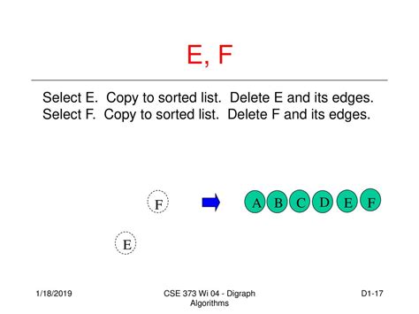 Directed Graph Algorithms Ppt Download