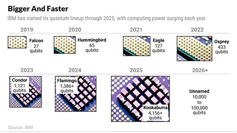 Quantum Computing After Artificial Intelligence It Could Be The Next Big Thing Investor S