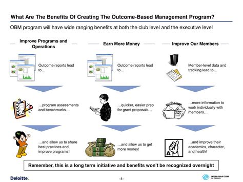 PPT Outcome Based Management Program PowerPoint Presentation Free Download ID 696986