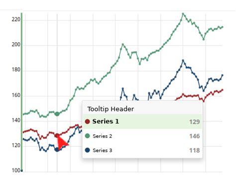 Highlight Focused Series In Axis Tooltip Issue Apache Echarts GitHub