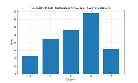 Matplotlib 如何在条形图后添加网格线：详细教程与实例极客笔记