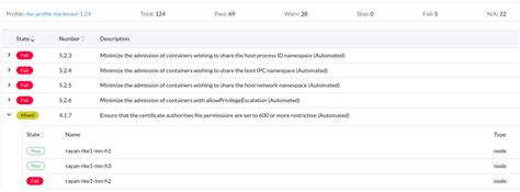 Permission Issues On Rke Rke2 And K3s Clusters When Running Cis 124 Scans · Issue 41131