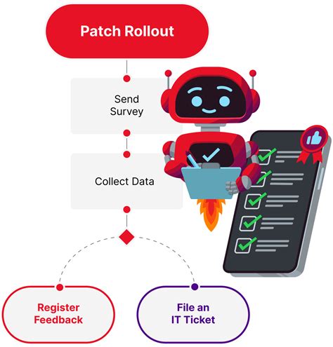Post Patch Survey Bot Ivanti