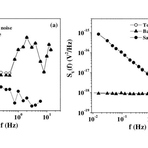 Multistage Decimation Process Download Scientific Diagram