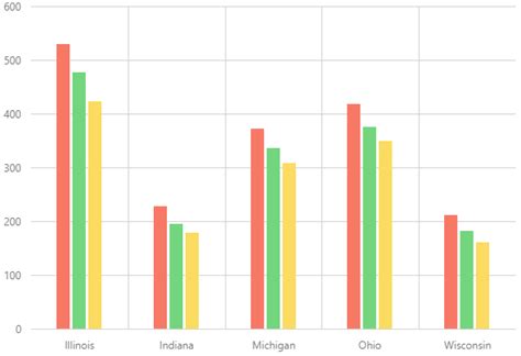 Charts Bar Width And Spacing Improvements · Issue 3072 · Devexpressdevextreme · Github