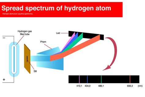 Which Transition Would Give Light The Shortest Wavelength