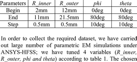 fss parametric simulation steps download scientific diagram