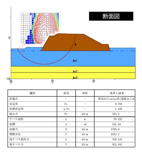 軟弱地盤解析・対策工設計｜日本基礎技術｜基礎工事を専門で行う日本基礎技術