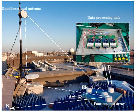 A Gnss Spoofing Detection And Direction Finding Method Based On Low Cost Commercial Board Components