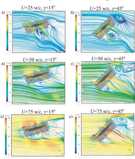 figure 2 from numerical simulation of the flow around the impeller of a quadcopter and