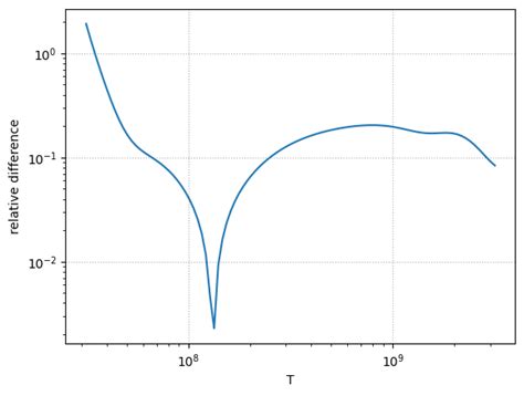 Alternaterates — Pynucastro 271post6gb6fa87463 Documentation