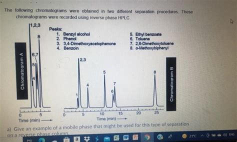 Solved The Following Chromatograms Were Obtained In Two