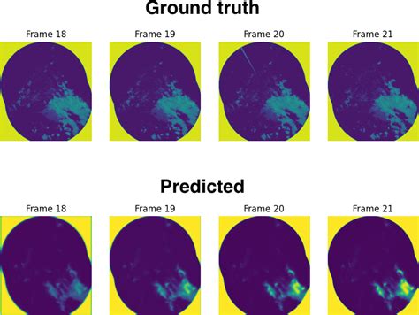 Figure 3 From Short Term Precipitation Forecasting In The Netherlands An Application Of