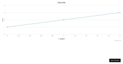 Highcharts Rounded Corners Examples Codesandbox