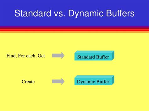 Ppt Dynamic Programming From The Basics To Completely Dyamic Applications Powerpoint
