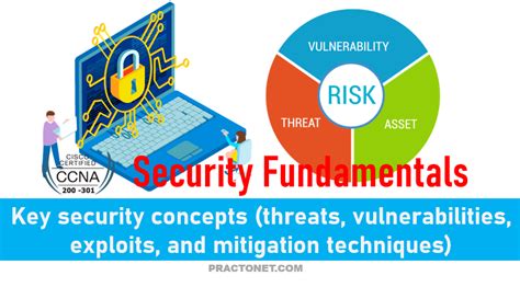 Key Security Concepts Threats Vulnerabilities Exploits And