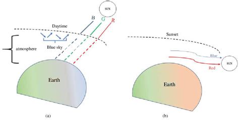 Figure 1 From Grayscale Based Algorithm For Remote Sensing With Deep Learning Semantic Scholar