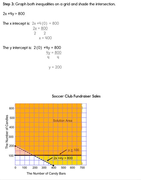 Systems Of Inequalities Practice Problems