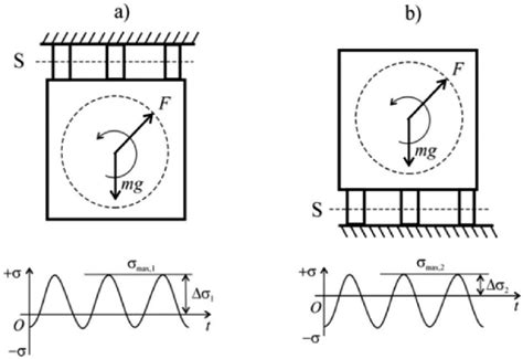 Inverting The Relative Position Of An Object With Respect To Its