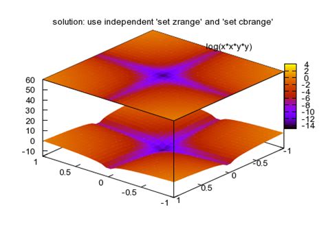 Gnuplot Demo Script Pm3ddem
