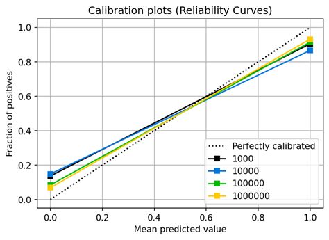 calibration curve physics at jason lindstrom blog