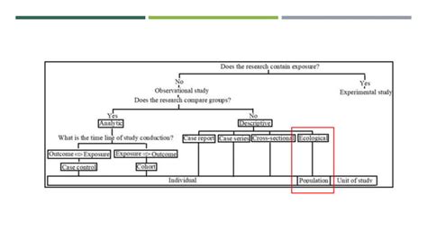 Ecological Study Pptx Biological Sciences Science