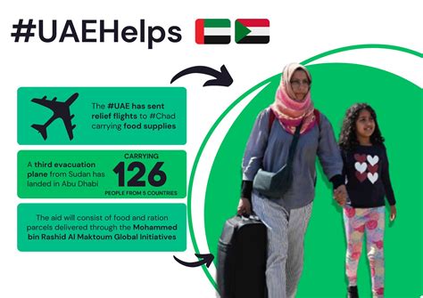 Humanity At Its Finest Kudos To Uae For Prioritizing The Most