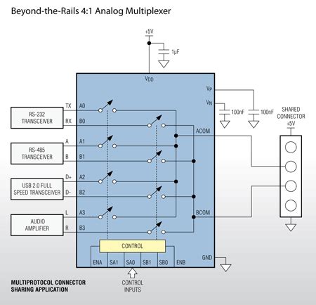 Analog Mux Switches Ease Power Supply Requirements Electronic Products
